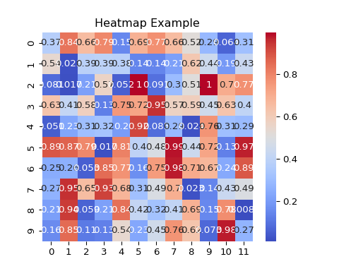 Section I: Introduction -What Are Computational Notebooks?